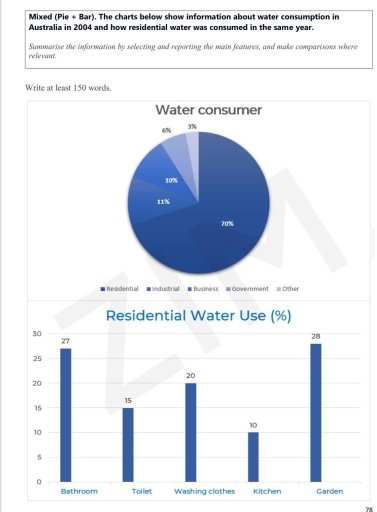 Band 6: The charts below show information about water consumption in Australia in 2004 and how ...