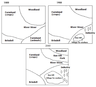 Band 4: The graphs below show the development of Brindell from 1800 to ...