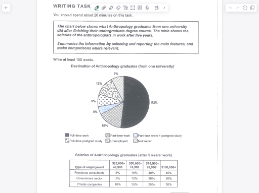 The chart below shows what Anthropology graduates from one university ...