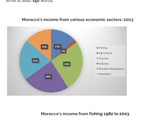 Band 6: IELTS Academic Writing Task 1/ Graph Writing - Pie Chart + Bar ...
