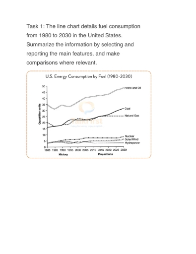 Band 9: The line chart details fuel consumption from 1980 to 2030 in ...