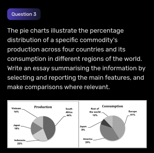Band 5: the Pie Charts illustrate the percentage distribution of ...