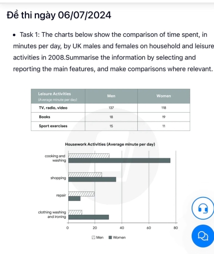 Band 4: The charts below show the comparison of time spent , in minutes ...