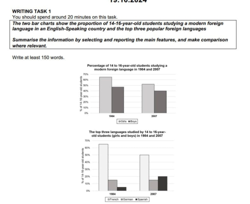 Band 7: The two bar charts show the proportion of 14-16-year-old ...