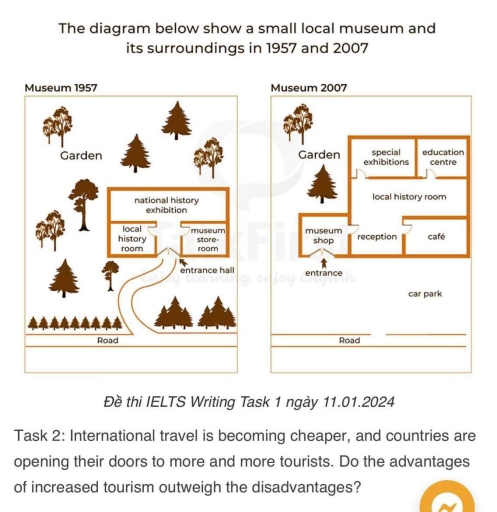 The diagram below show a small local museum and its surroundings in ...