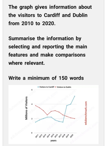 Band 6: task 1 the information of visitor to Cardiff and Dublin (User ...