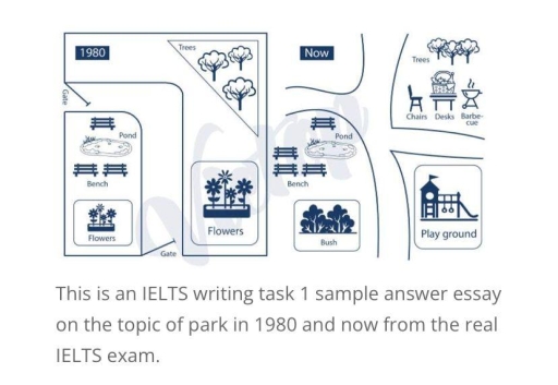 Band 5: This is an IELTS writing task 1 sample answer essay on the ...