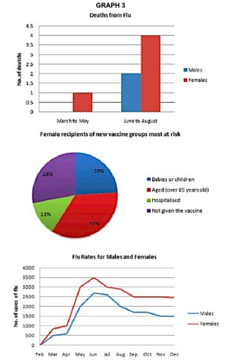 In June 1996, an experimental flu vaccine was trialed in a large ...