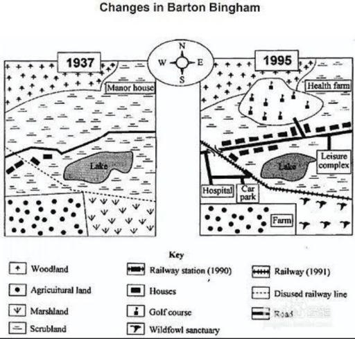 The two maps below which show the area of barton Bingham in 1937 and ...
