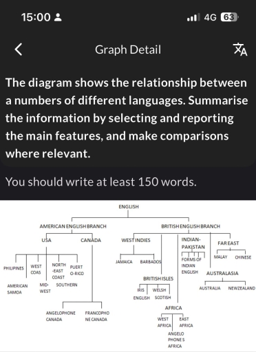 The diagramshows the relationship between a numbers of different ...