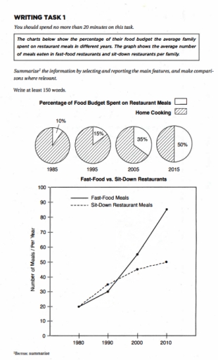 Band 7: percentage of the average families food budget spent on ...