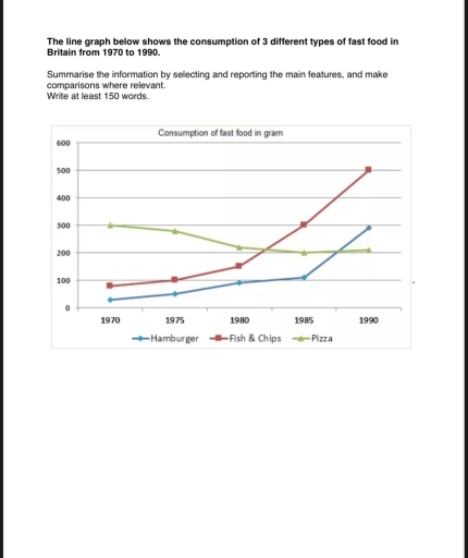 Band 6: the line graph below shows the consumption of 3 different types ...