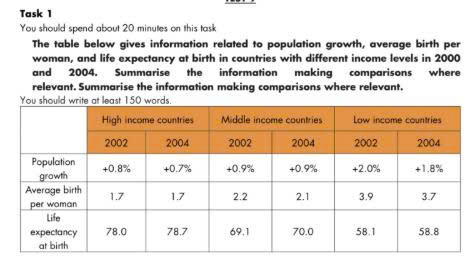 Band 6: The table below gives information related to population growth ...