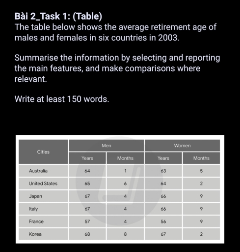 Band 5: The table below shows the average retirement age of males and ...