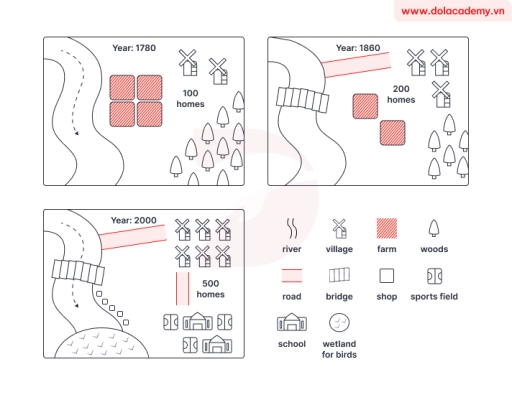Band 6: The maps below show the changes that occurred to a town named ...