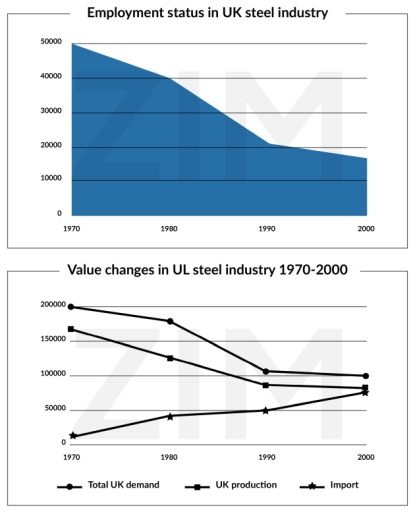 Write a report with this question: The graphs show the changes in the ...
