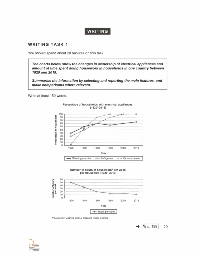 Band 6: changes in percent in ownership of electrical appliances and ...