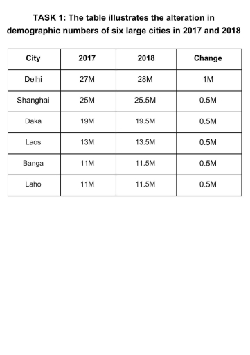 Band 6: the table illustrates the alteration in demographic numbers of ...
