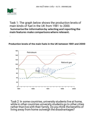 The graph below shows the production levels of the main kinds of fuel ...