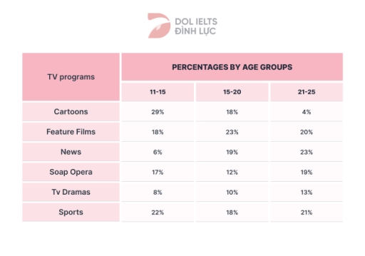 The table below shows the results of a survey conducted in 2012 in a European country, where ...