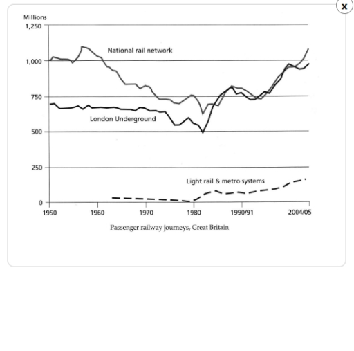 You should spend about 20 minutes on this task. The graph below shows ...