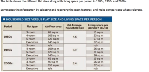 Band 6: The table shows the different flat sizes along with living ...
