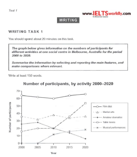 WRITING TASK 1 You should spend about 20 minutes on this task. The ...