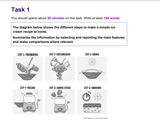 Band 6: The diagram below shows the different steps to make a simple ...