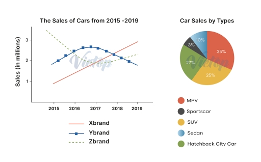 The diagrams show the sales of cars of 3 different brands between 2015 ...