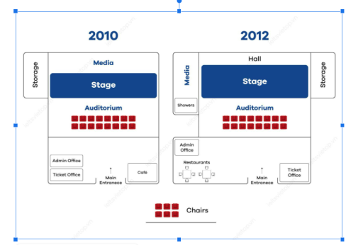 Band 6: The plans show the change of a small theater in 2010 and 2012 ...