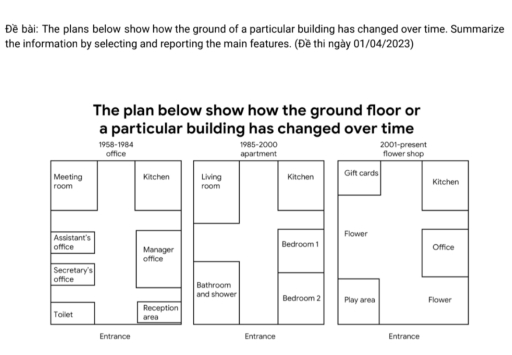The olans below show how the ground of a particular building has ...