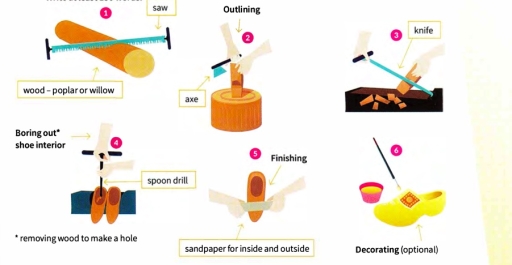 You should spend about20 minutes on this task. The diagram illustrates ...