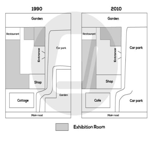 Band 8: The maps show the changes made to a small museum and its ...