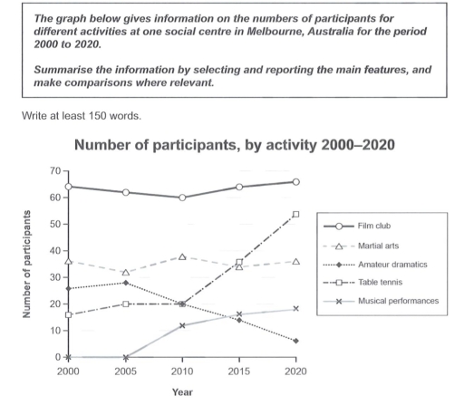 Summarise the information by selecting and reporting the main features ...