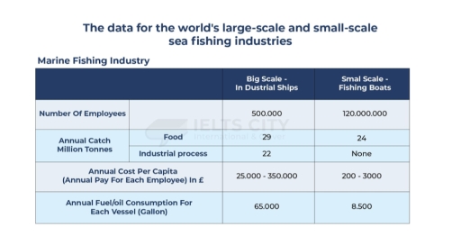 The table compares the data of the work's large-scale and small-scale ...
