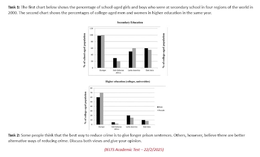 Band 5: The first chart below shows the percentage of school-aged girls ...