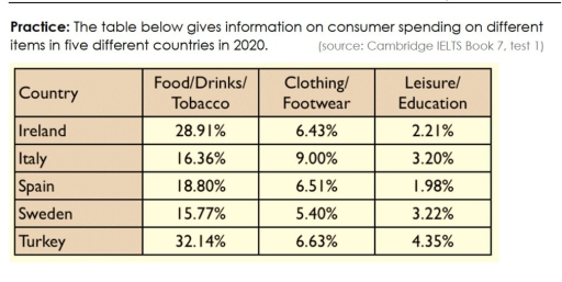 Band 7: The table highlights the data regarding the consumer ...
