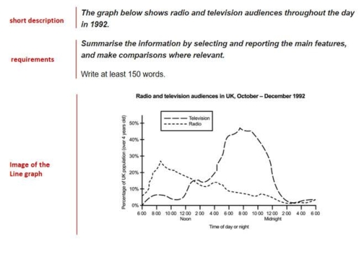Band 6: The graph below shows radio and television audiences throughout ...