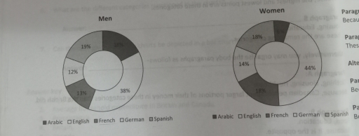 Band 7 The Charts Below Show The Percentages Of Bangladeshi Men And