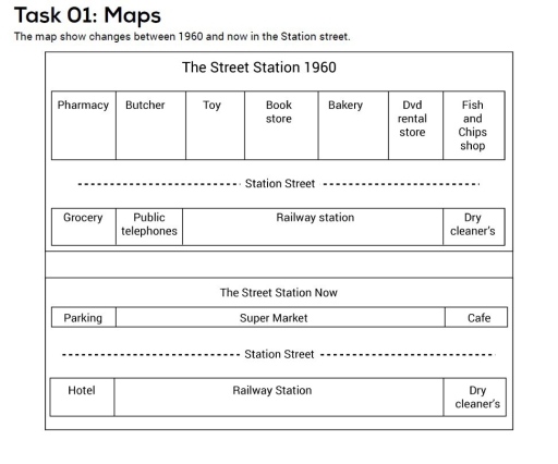 Band 6: The map shows changes between 1960 and now in the Station ...