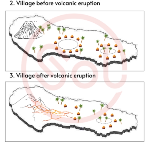 Band 7: You should spend about 20 minutes on this task The three ...