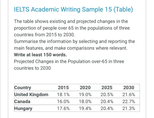 Band 8: The table shows existing and projected changes in the ...
