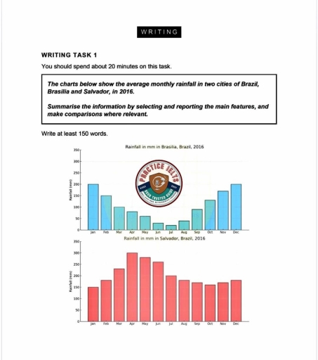 Reported Ielts Writing Task 1 Charts For January 2016