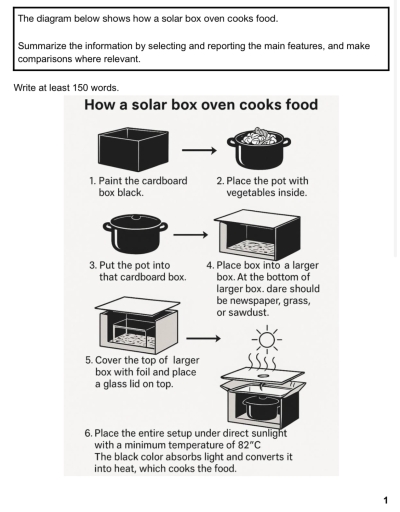 Band 5: The diagram shows how meal is cooked by solar box oven. (User-Written IELTS Writing Task ...