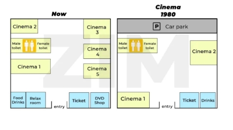 Band 9: The pictures show the layout of a cinema in 1980 and the same ...