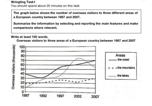 Band 4: The graph below shows the number of overseas visitors to three ...