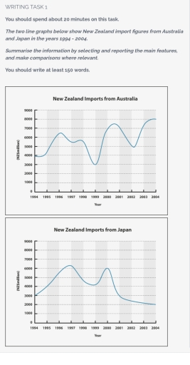 summarise the information below by selecting and reporting the main ...
