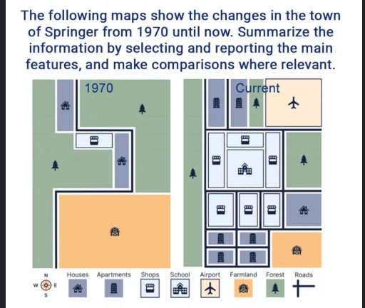 The two pictures compare alterations between the current draw and the ...