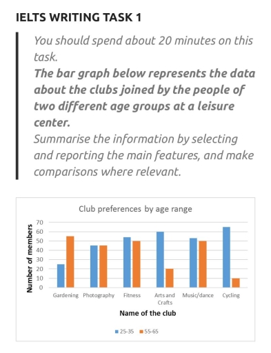 Band 6: The bar graph below represents the data about the clubs joined ...