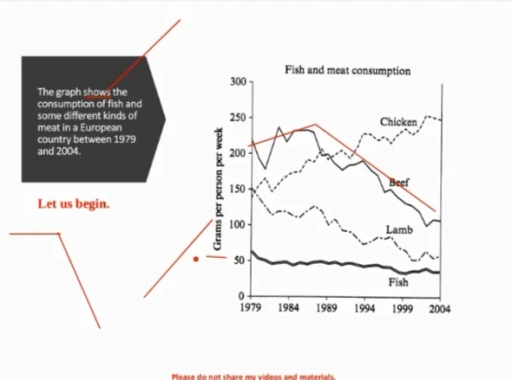 Band 5: The graph shows the consumption of fish and some different ...